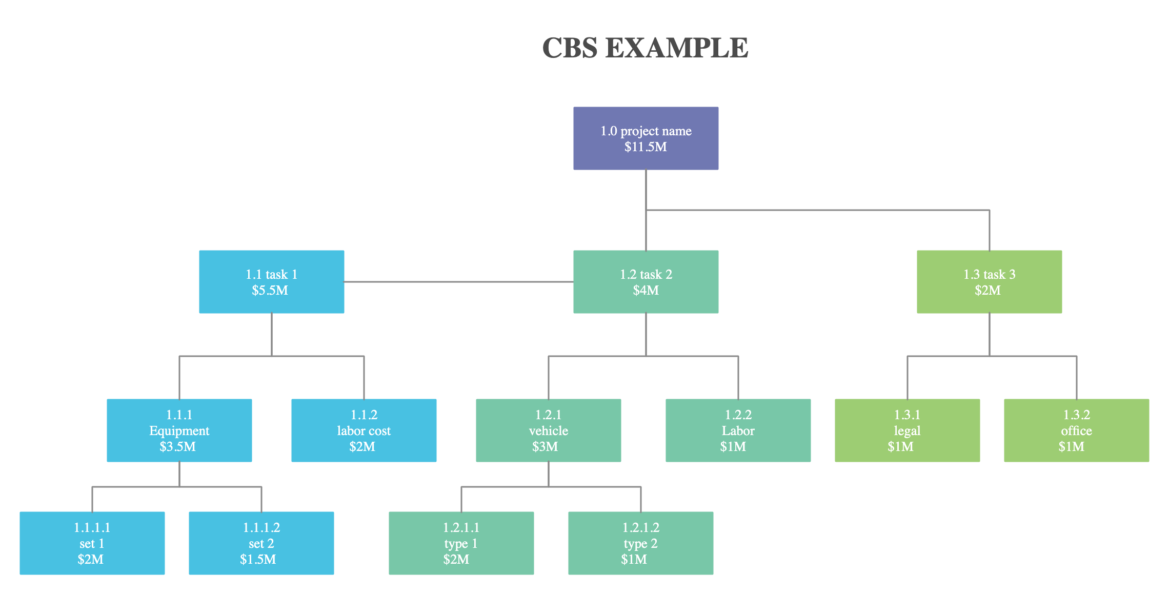 Cost-Breakdown-Structure - Creately Blog