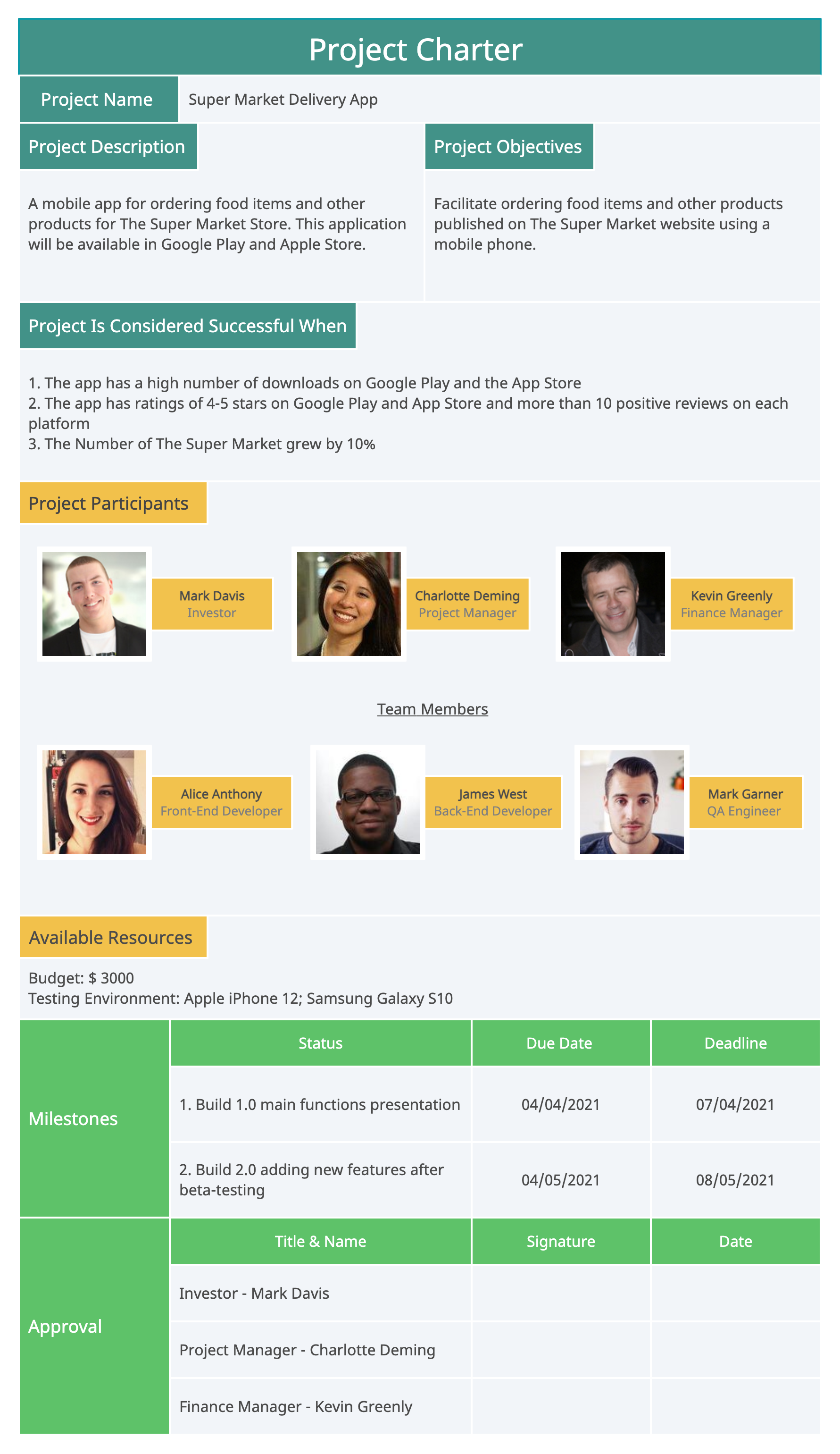 Project Documentation: 16 Project Documents with Editable Templates
