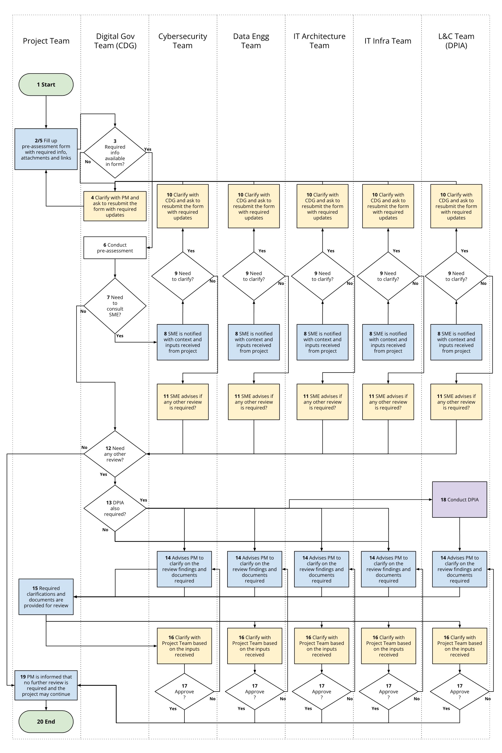 RPA Process Mapping For Succesful Robotic Process Automation RPA Process Mapping For Succesful Robotic Process Automation
