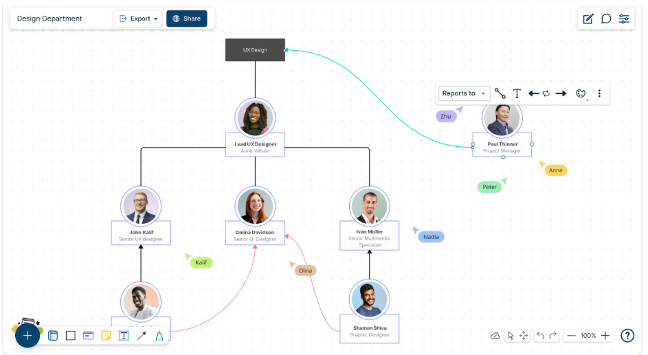 A Step-by-Step Guide to Visual Project Management for Faster Project ...