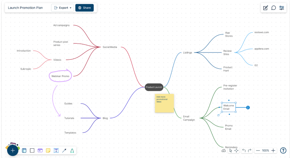 A Step-by-Step Guide to Visual Project Management for Faster Project Delivery